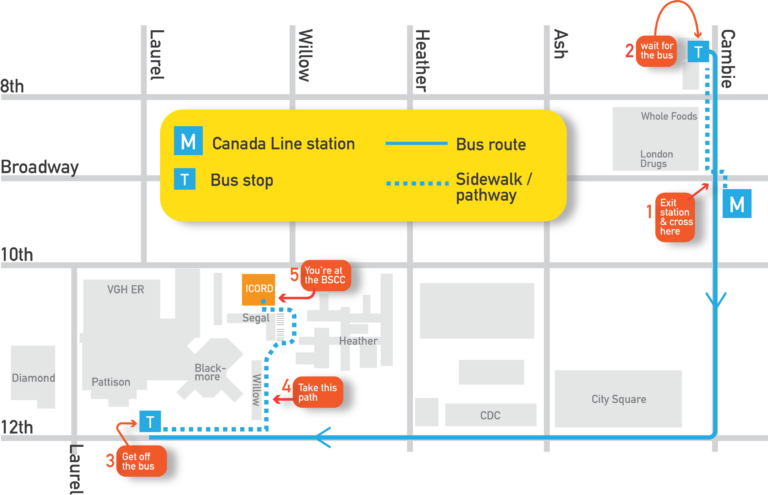 Visiting the Blusson Spinal Cord Centre | ICORD